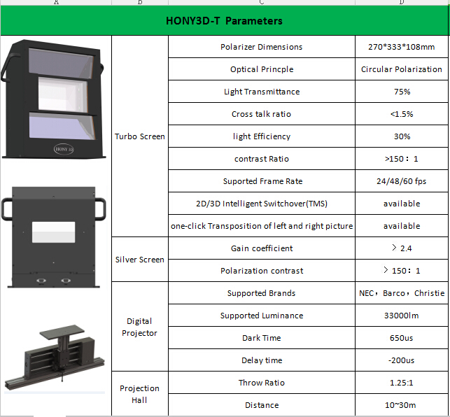 Triple Beam 3D Cinema Systems , 3d Cinema Modulator High Temperature ...